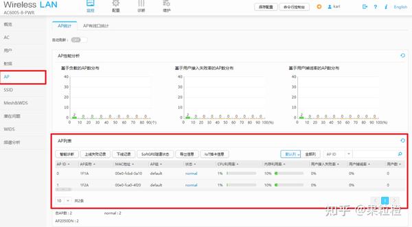 认识CAPWAP隧道及其原理 - 知乎