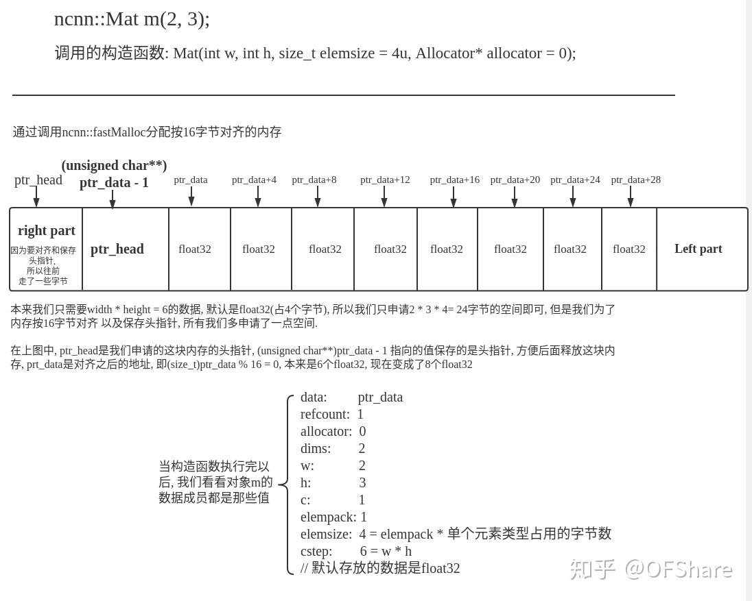 ncnn初探二: 图解ncnn::Mat的内存排布 - 知乎