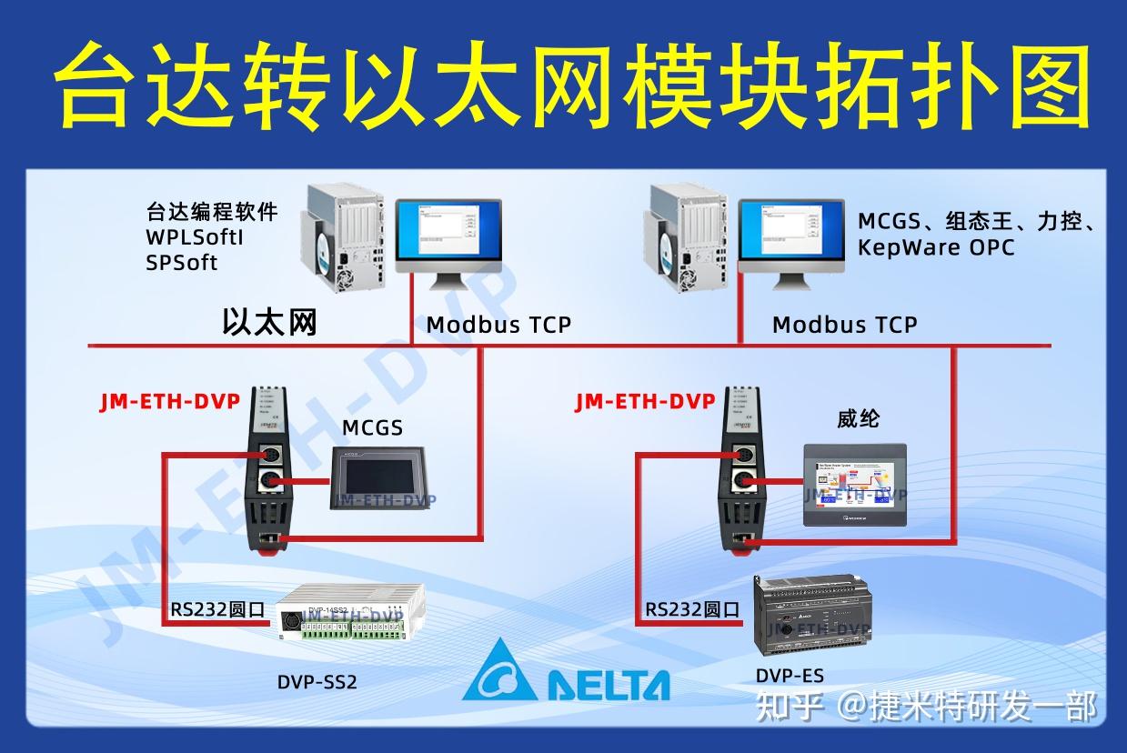 捷米特助力台达PLC轻松融入以太网通讯生态 - 知乎