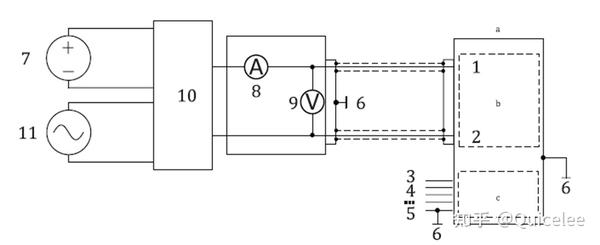 ISO21498及VW80300电动汽车EMC测试标准分析 - 知乎