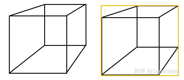 [单目3D目标检测论文笔记] 3D Bounding Box Estimation - 知乎