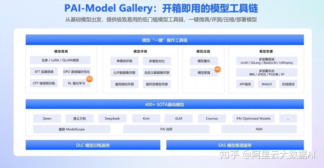 【新模型速递】PAI-Model Gallery云上一键部署Qwen3.5模型 - 知乎