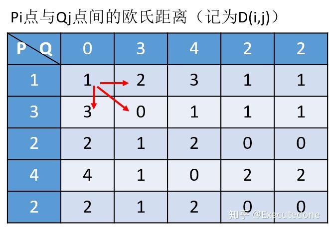 理解dynamic time warping(DTW)的基本思想 - 知乎