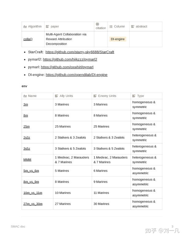smac环境介绍 - 知乎