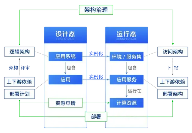 重磅！优维科技发布EasyOps7.0大版本 - 知乎