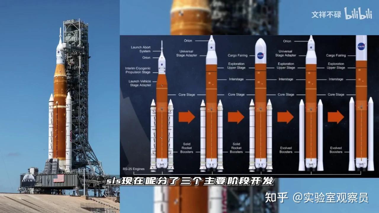 一发四十多亿美元的SLS火箭，到底是太过先进还是强弩之末？ - 知乎