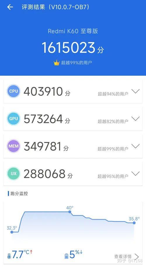 2599性价比之王！红米K60至尊版评测：它一来友商全慌了…… - 知乎