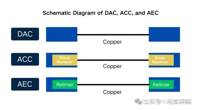DAC AOC AEC ACC 的区别 - 知乎