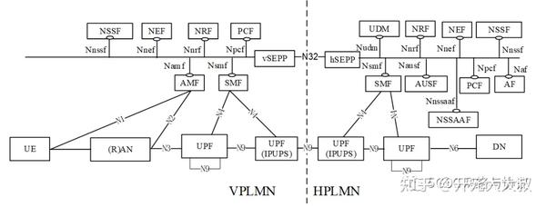 5G URSP介绍及相关3GPP规范文本 - 知乎