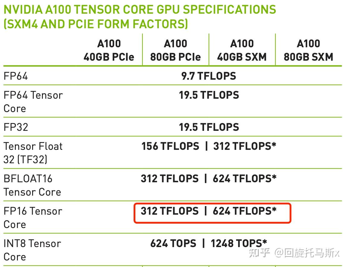 分析transformer模型的参数量、计算量、中间激活、KV cache - 知乎