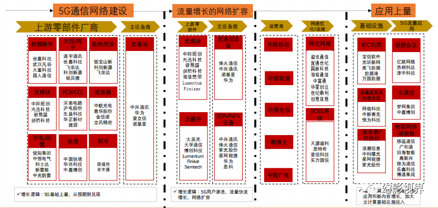 109页ai通信研究报告:全球ai军备竞赛,通信行业蓬勃发展 知乎