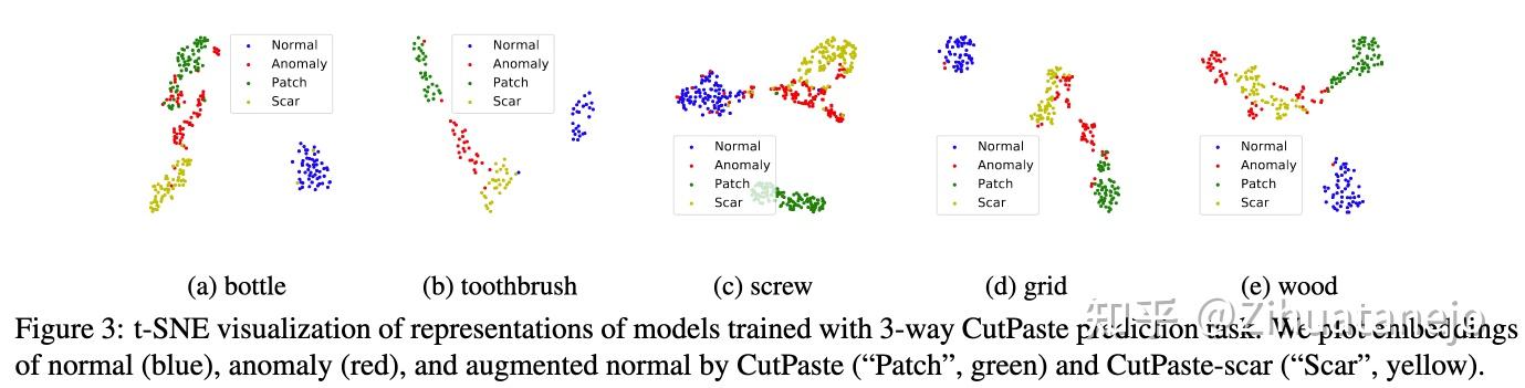 （CVPR2021）CutPaste: Self-Supervised Learning for Anomaly Detection and Localization - 知乎