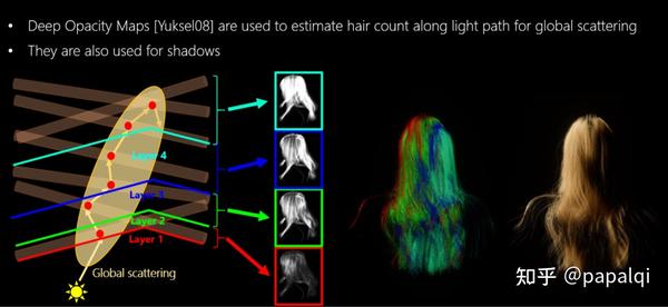毛发渲染总结 - 知乎