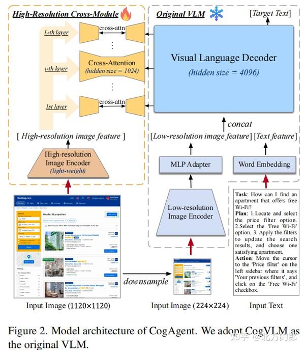 专注于程序界面的LLM，CogAgent：一个用于GUI Agent的视觉语言模型 - 知乎