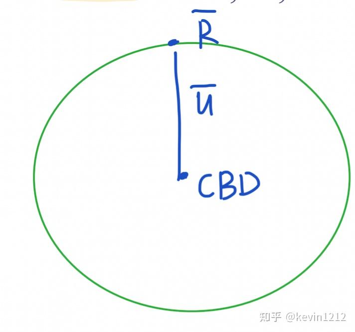 Urban Economics： The basic urban model 2 Solutions - 知乎