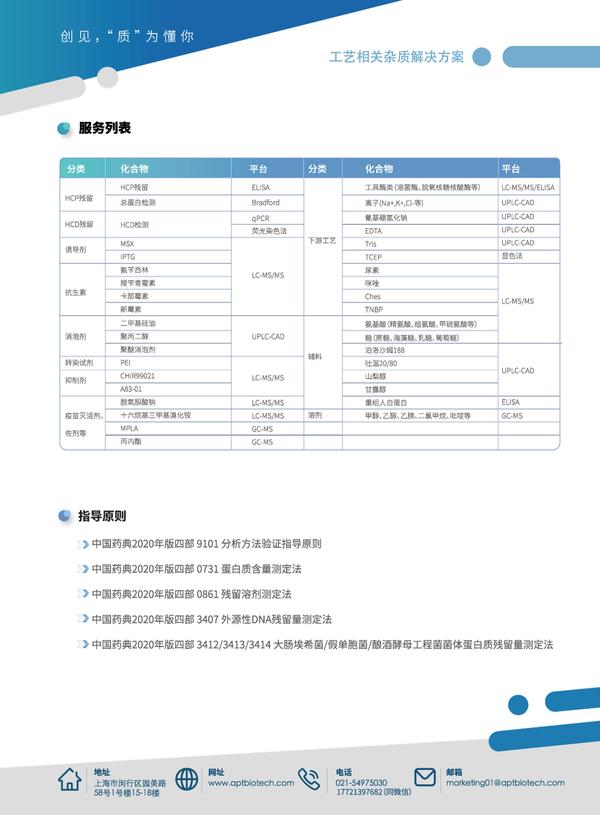 HCP抗体覆盖率验证解决方案(一)2D-WB双向凝胶电泳联用免疫印迹分析 - 知乎