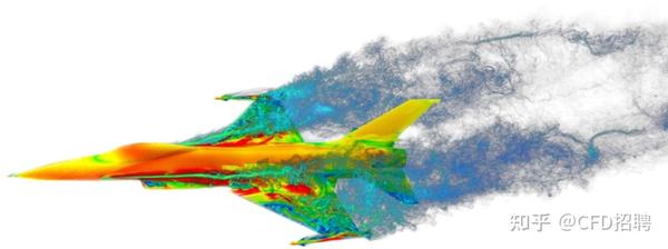 CFD在航空航天领域的发展演变：从1970到2021 - 知乎