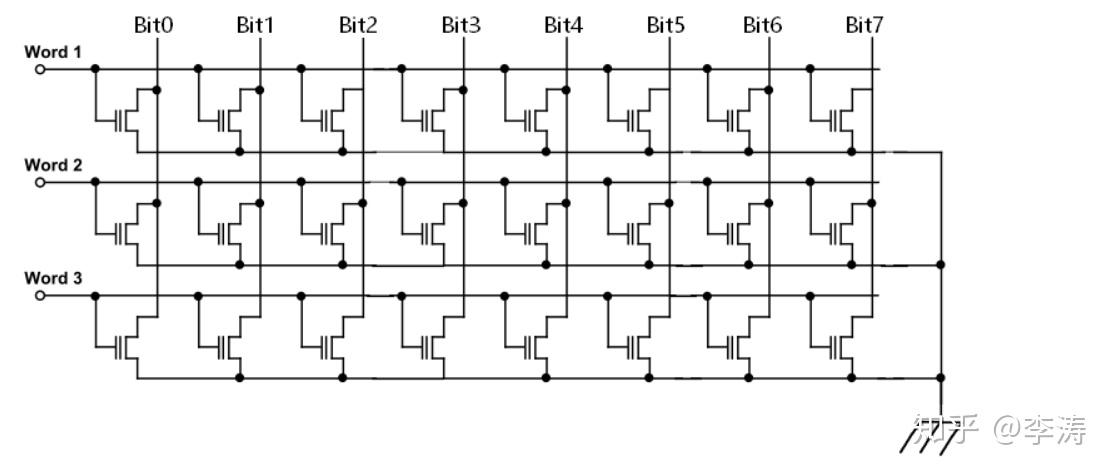 flash产品测试总结 - 知乎