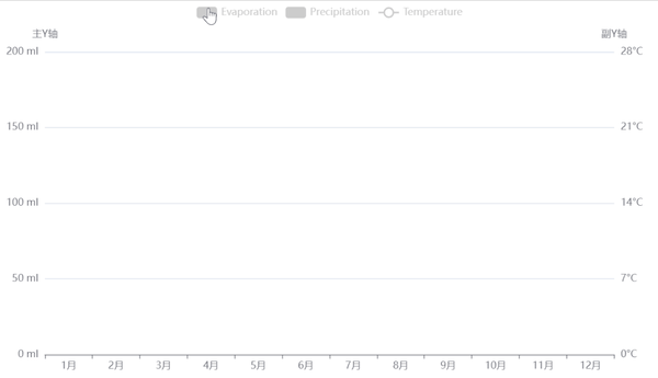 echarts4r: 从入门到应用（上） - 知乎