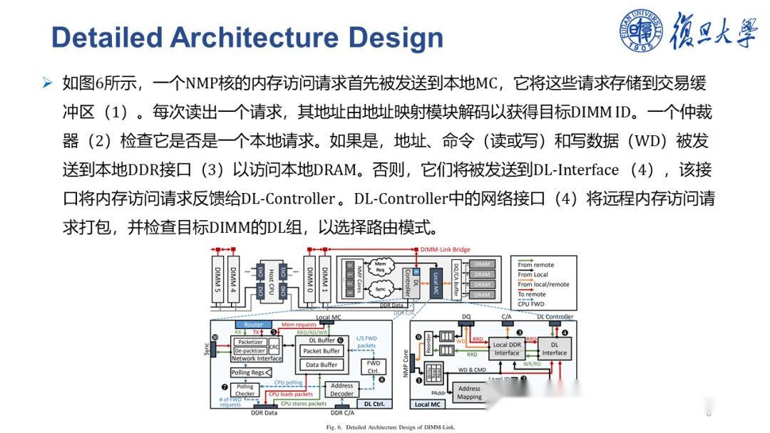 DIMM-Link：启用高效的DIMM间通信以实现近内存处理 - 知乎