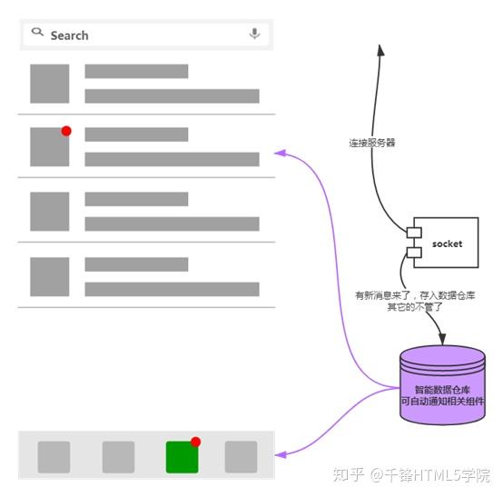 如何讲清楚redux的概念？ 知乎
