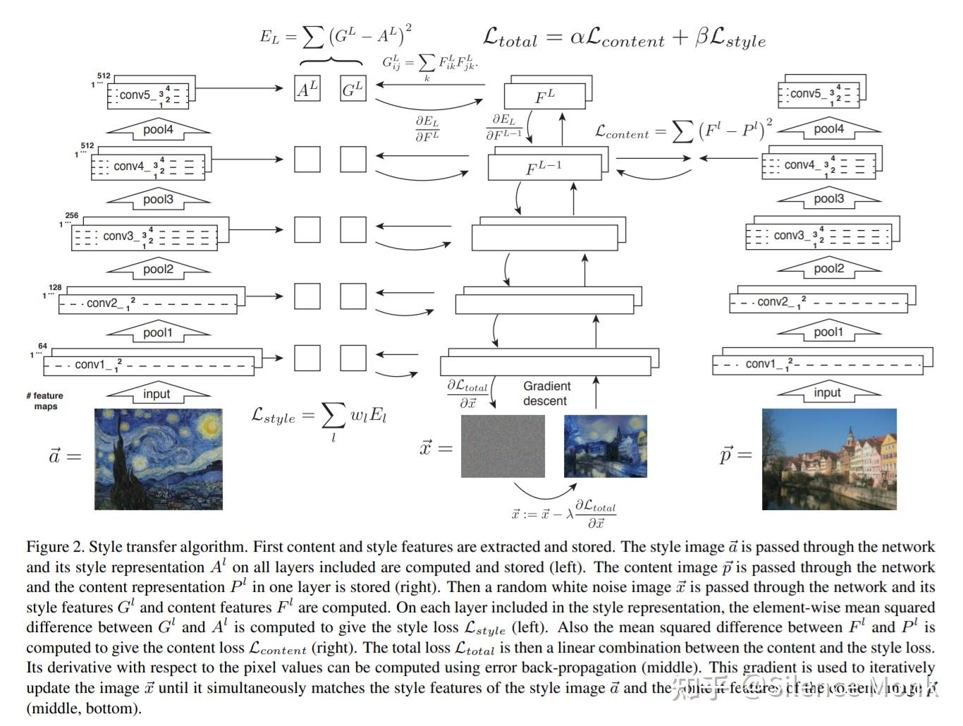 Image Style Transfer Using Convolutional Neural Networks - 知乎