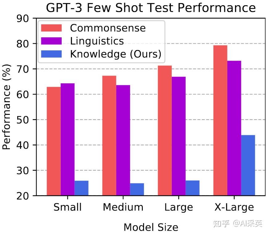 大模型·评测(4)：MMLU、CMMLU - 知乎