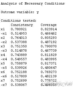 fsQCA+NCA方法的软件操作及注意事项、论文实证分析部分的写作范式 - 知乎