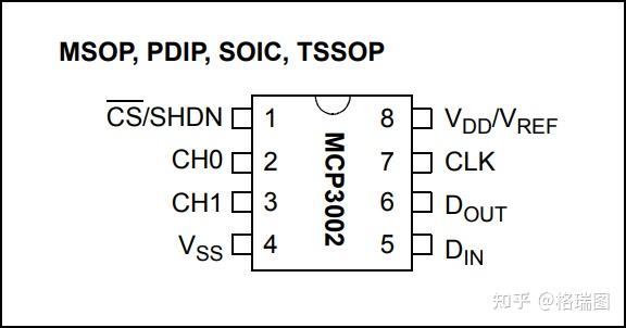 Python 可以做什么？0064-树莓派-GPIO-接口 SPI 设备-模数转换器 - 知乎