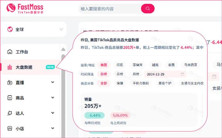 FastMoss「大盘数据」重磅上线！秒查6大维度数据，实时锁定 TT 市场关键趋势，助力生意新增长 - 知乎