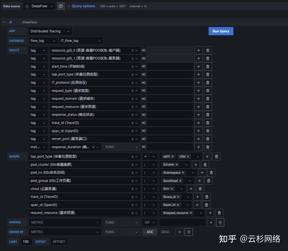 DeepFlow 让 SkyWalking 分布式追踪无盲点 - 知乎