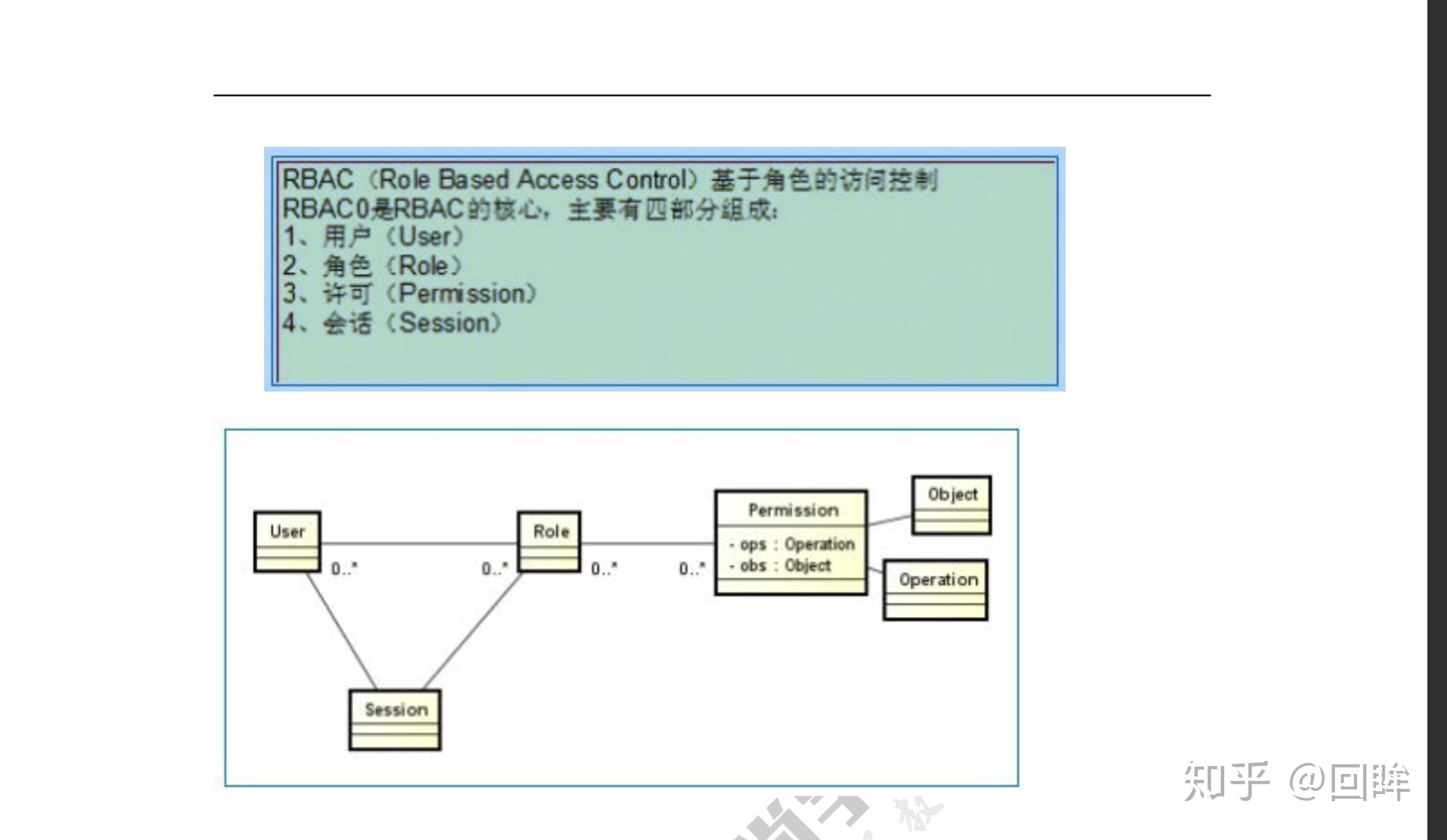 RBAC 简单介绍 067 - 知乎