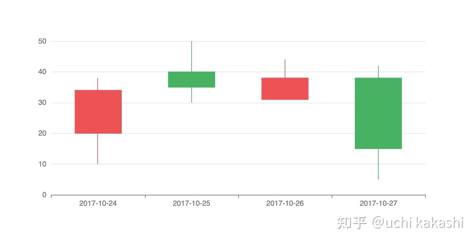 属于Java的数据可视化库 ECharts Java开源啦 - 知乎