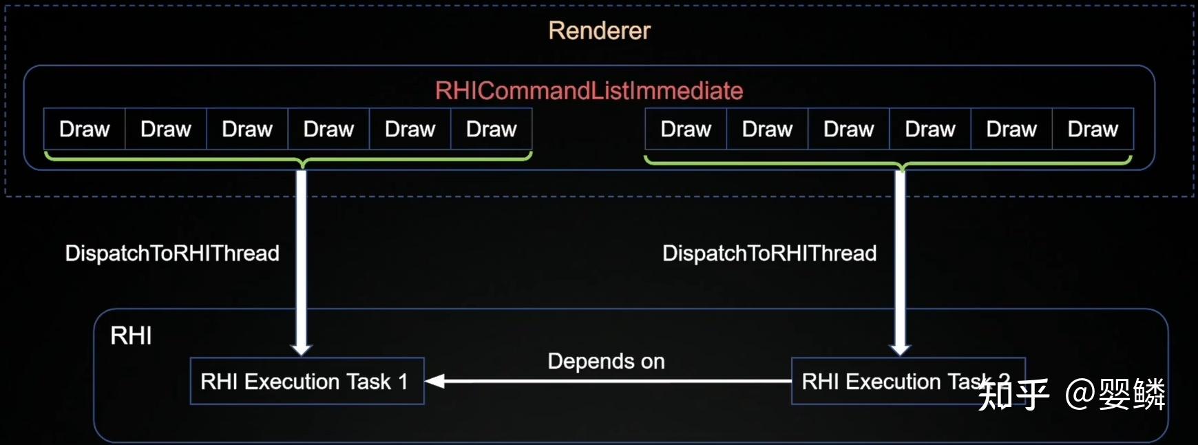 【视频资料整理】多线程渲染 Parallel Rendering In UE5 [UOD2022] - 知乎