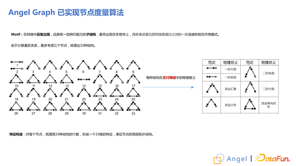 腾讯 Angel Graph 图计算框架在智能风控中的应用 - 知乎
