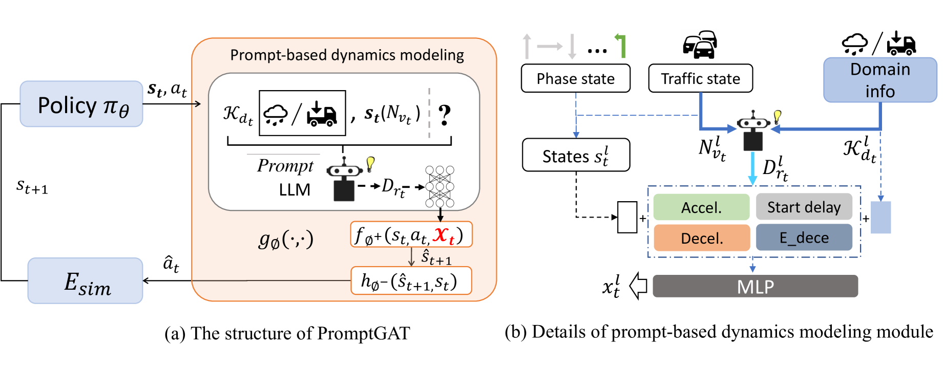 AAAI 2024 时序（Time Series）和时空（Spatial-Temporal）论文总结 - 知乎