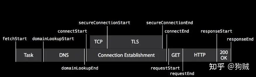 全面理解 DNS 及 HTTPDNS - 知乎