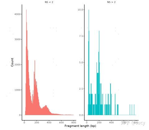 单细胞ATAC - 知乎