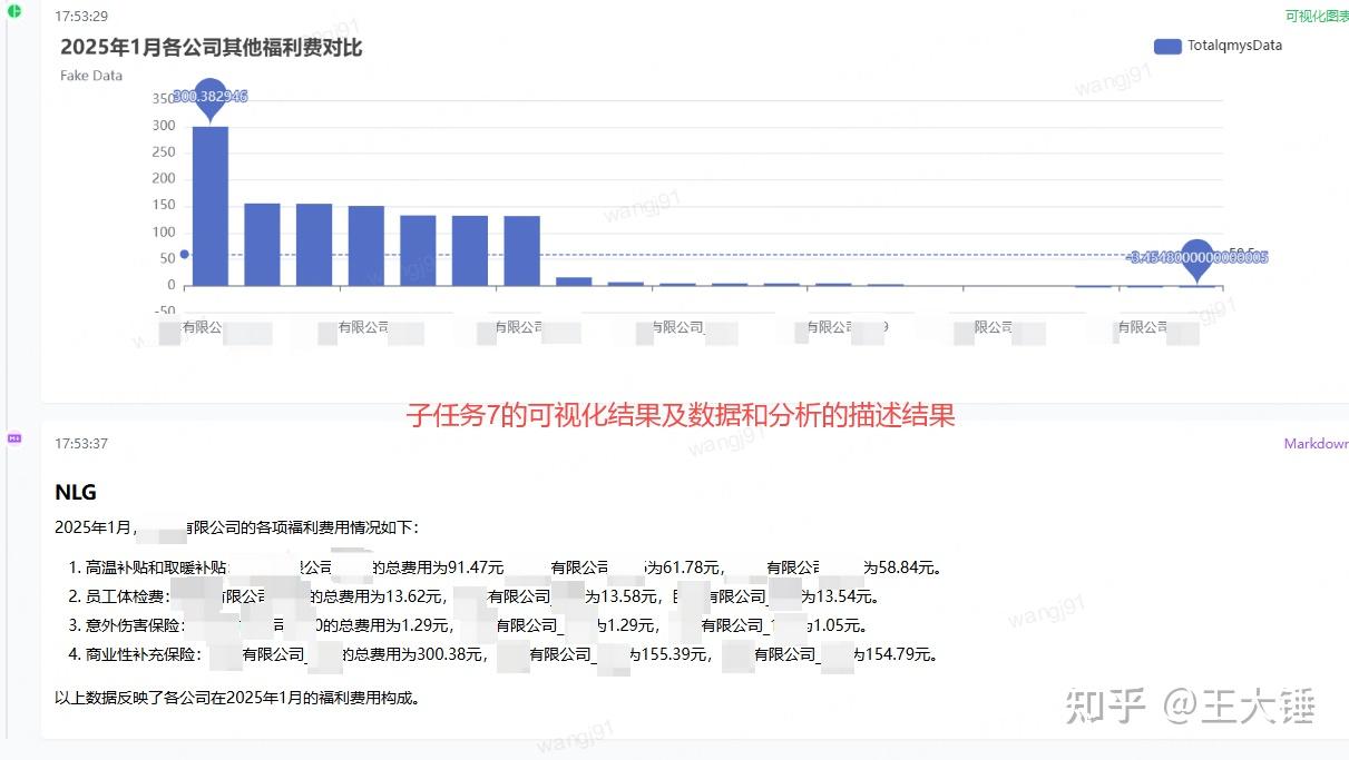 25年不可错过的大模型应用方向-Text2SQL: 企业提效50%以上 - 知乎