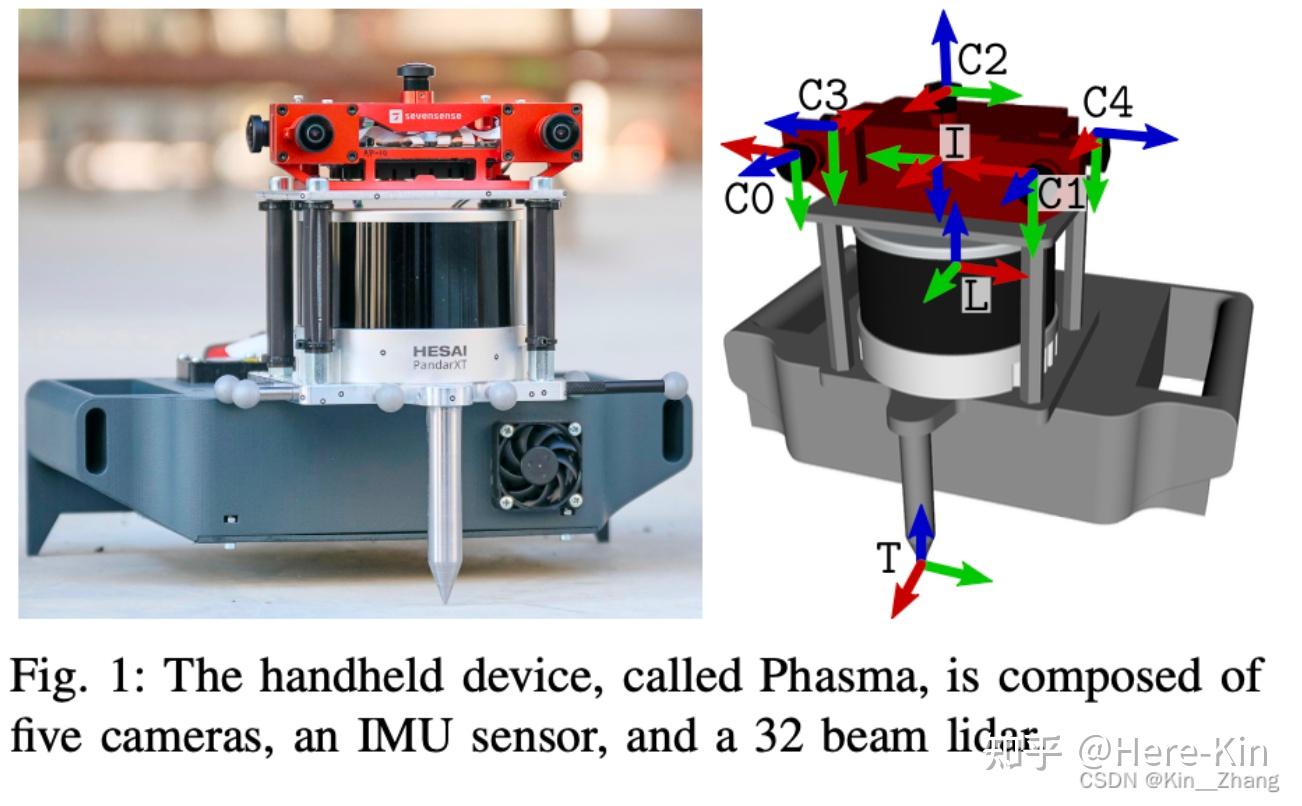 【简单总结】SLAM 算法的 Benchmark 及相关数据集的结果对比 - 知乎