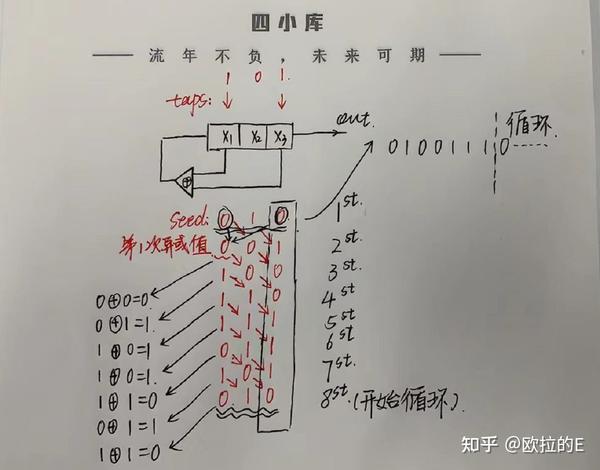 PRBS码知多少（二） - 知乎