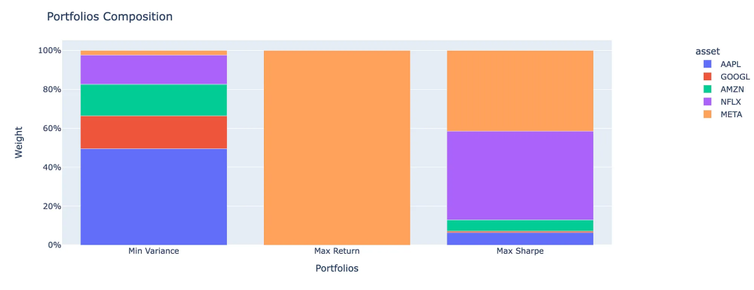 Skfolio：最新机器学习组合优化工具 - 知乎