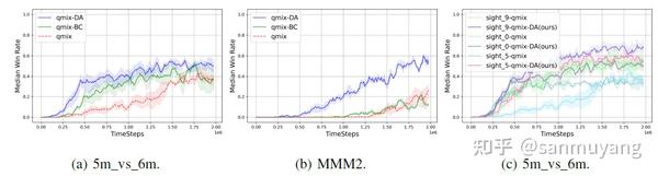 多智能体强化学习2022论文（七）IGM-DA - 知乎
