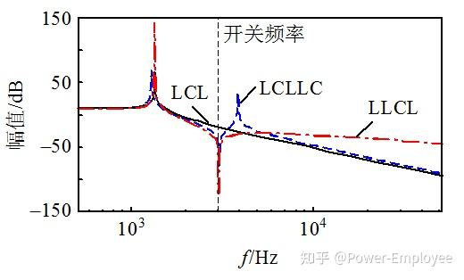 逆变器滤波器设计研究（LCLLC滤波器*****） - 知乎