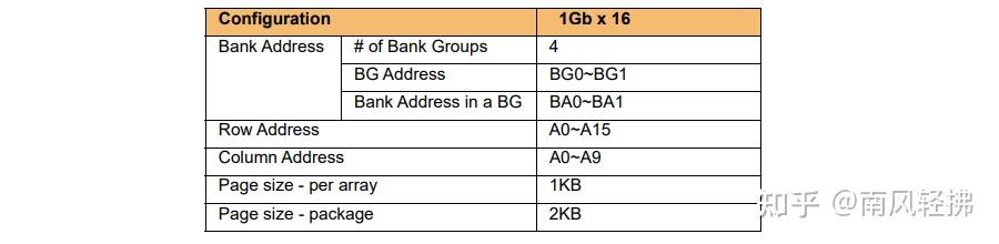 jesd ddr4 sdram 协议解读（一) - 知乎