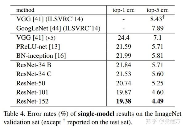 ResNet从理论到实践（一）|ResNet原理 - 知乎