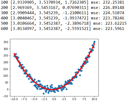 tensorflow解决回归问题简单案列 - 知乎