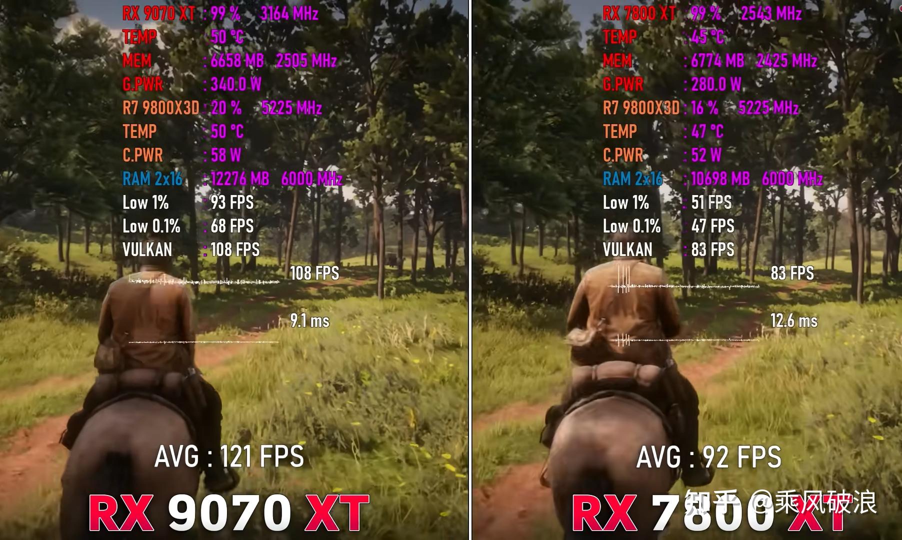 RX 7800XT和 RX 9070XT差距多大？