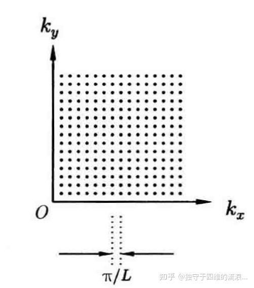 热力学和统计物理 笔记（3.理想气体的统计物理） - 知乎