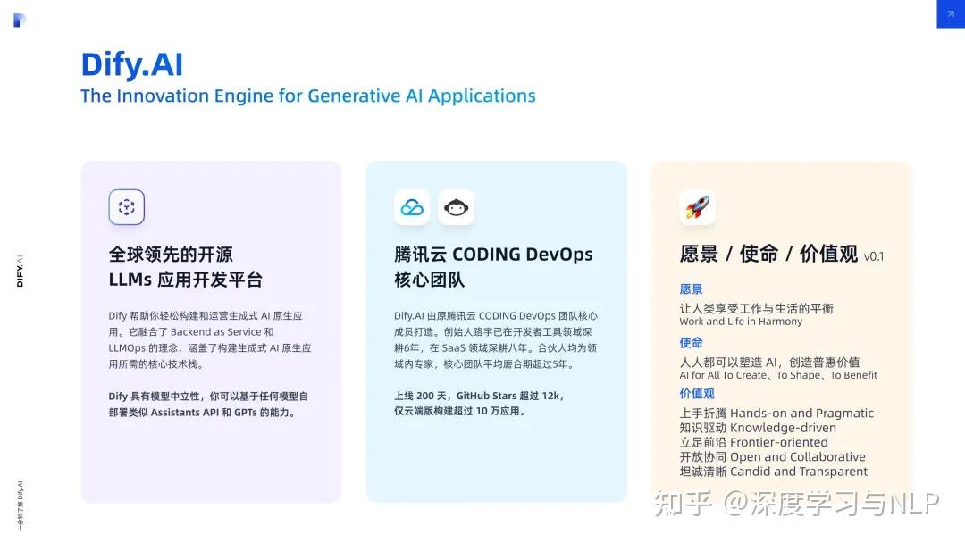 行业落地分享：Dify在顺丰内部AI Agent落地 - 知乎